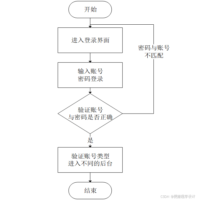 计算机毕业设计springboot网络图书销售移动管理系统 基于spring Boot的移动图书销售管理系统开发 Spring Boot架构下
