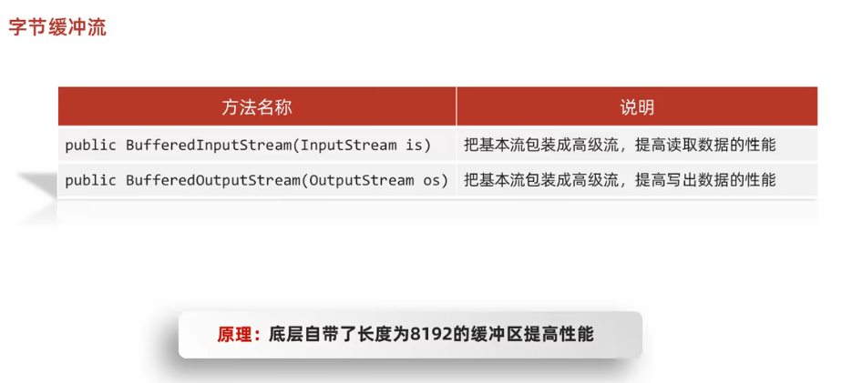 Day29 IO流-CSDN博客