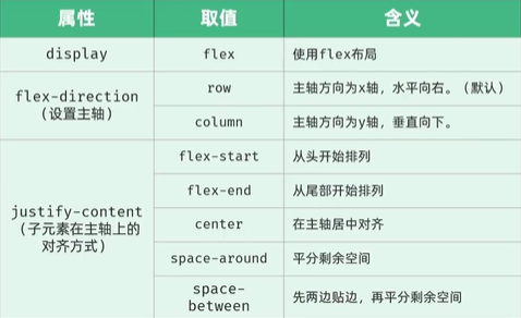 黑马JavaWeb+AI笔记 Day01 Web前端基础(HTML + CSS)_黑马java+ai的html页面-CSDN博客