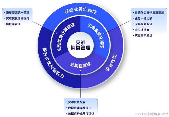 DBA的进阶秘籍：掌握这些跨领域知识，让你脱颖而出_dba学习-CSDN博客