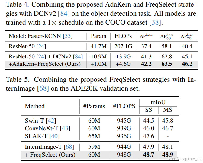FADC：Frequency-Adaptive Dilated Convolution for Semantic Segmentation——频率自适应空洞卷积用于语义分割-CSDN博客
