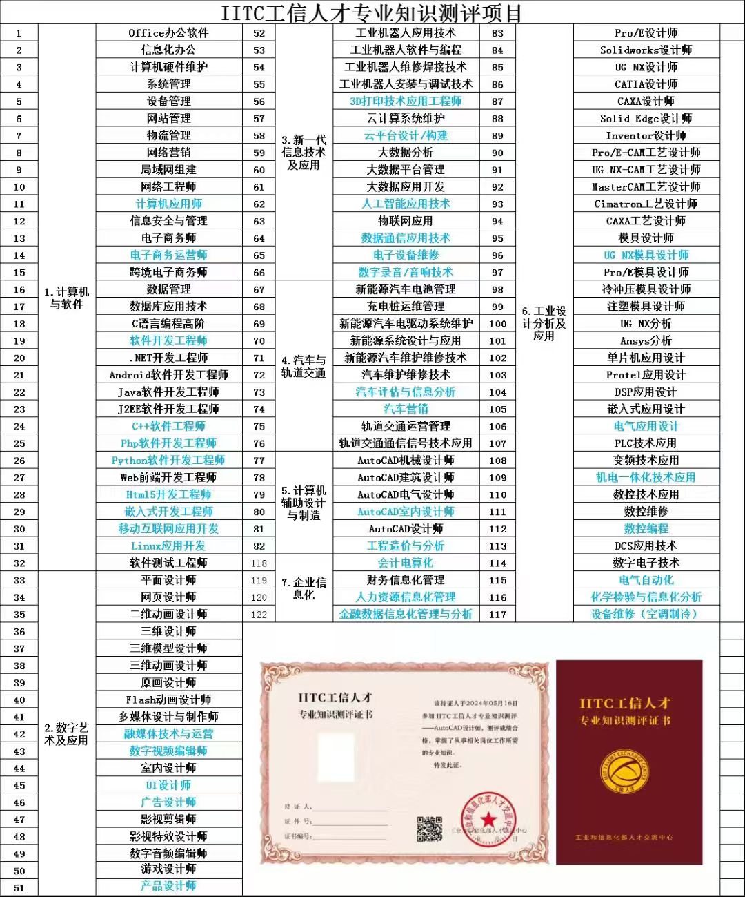 iitc证书报名入口官网地址是多少？_iitc网络运维工程师分数多少才算及格-CSDN博客