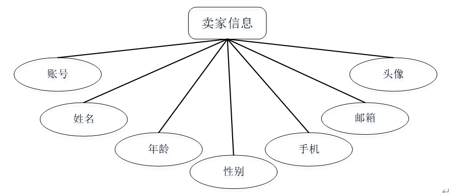 计算机毕业设计java基于java的校园二手交易平台 基于java的校园二手交易系统开发与实现 Java技术驱动的校园二手交易管理平台设计基于java的二手商品交易平台的设计 Csdn博客