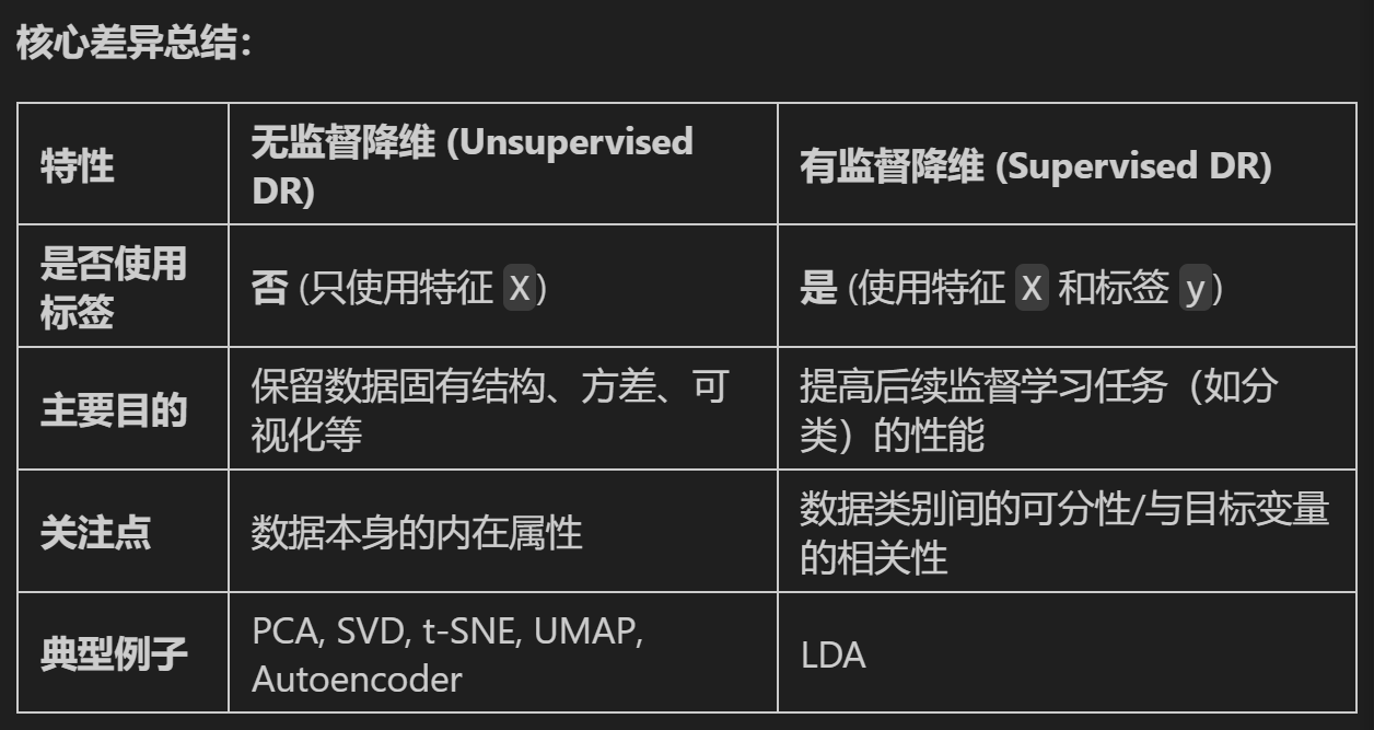 DAY21打卡-CSDN博客