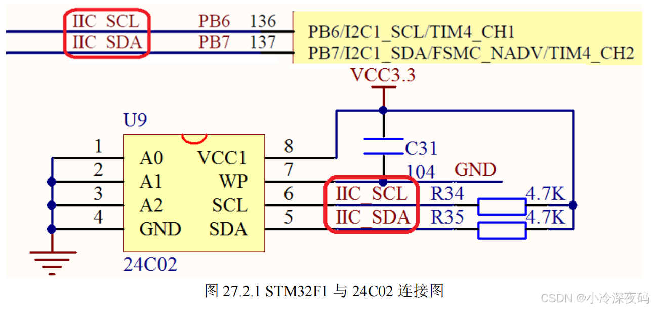 IIC 实验_利用 stm32f1 的普通 io 口模拟 iic 时序,来实现 24c02 的读写,并将结果显示在-CSDN博客
