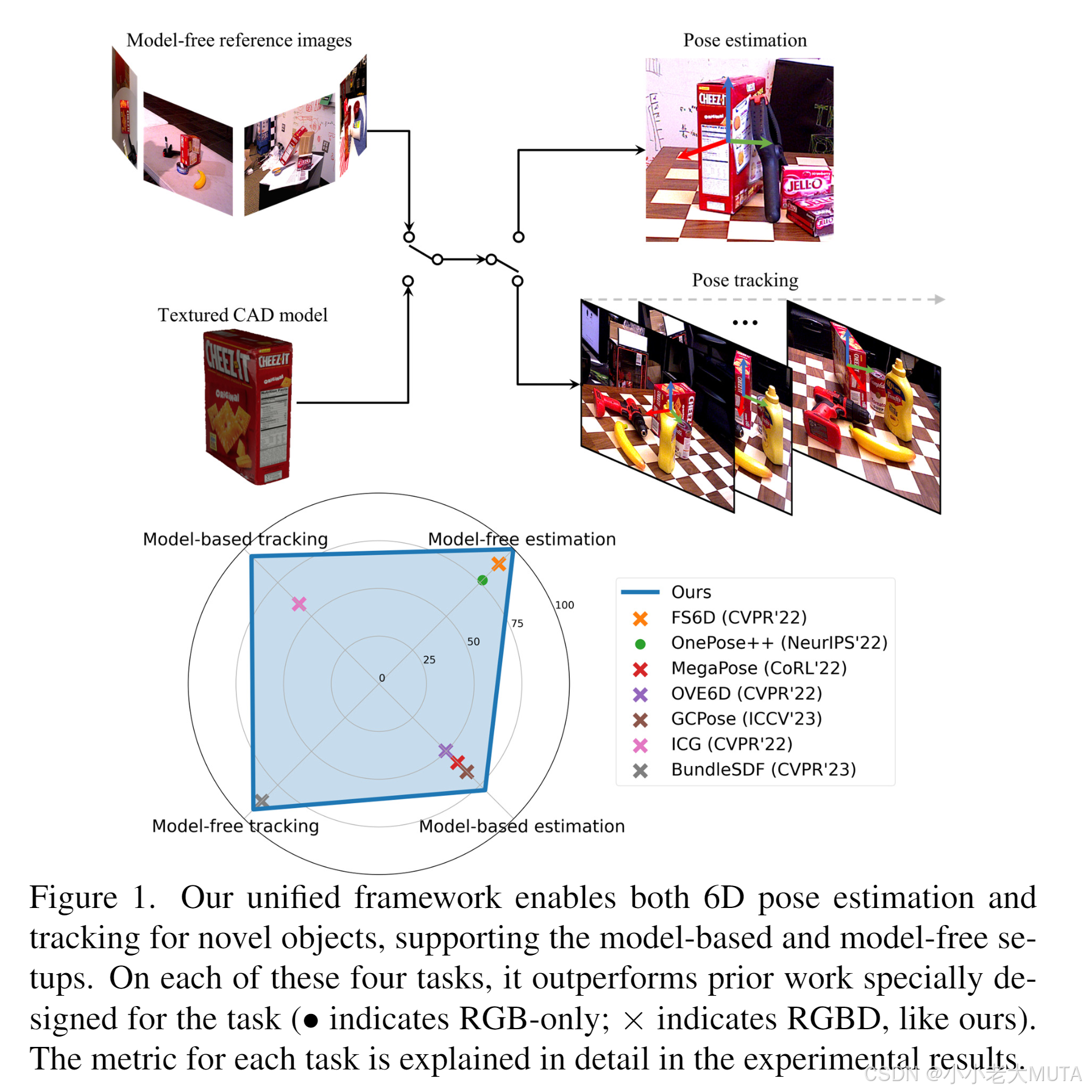 《FoundationPose: Unified 6D Pose Estimation and Tracking of Novel Objects》论文精读笔记_foudationpose ...