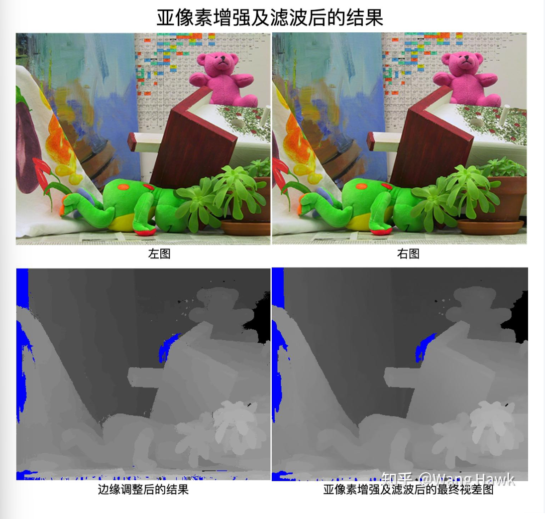 立体匹配7——经典算法ADCensus-CSDN博客