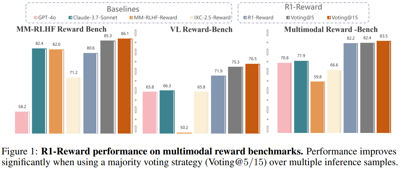 MLLM之R1-Reward：《R1-Reward: Training Multimodal Reward Model Through Stable Reinforcement ...