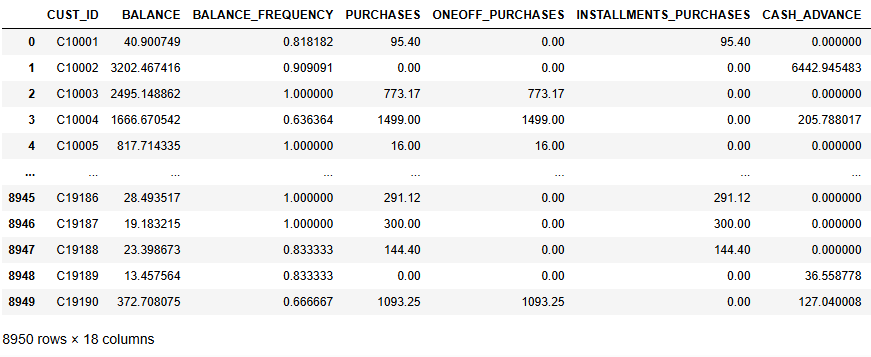 Python数据分析案例78——客户无监督聚类分析（5种聚类方法）python聚类分析 Csdn博客
