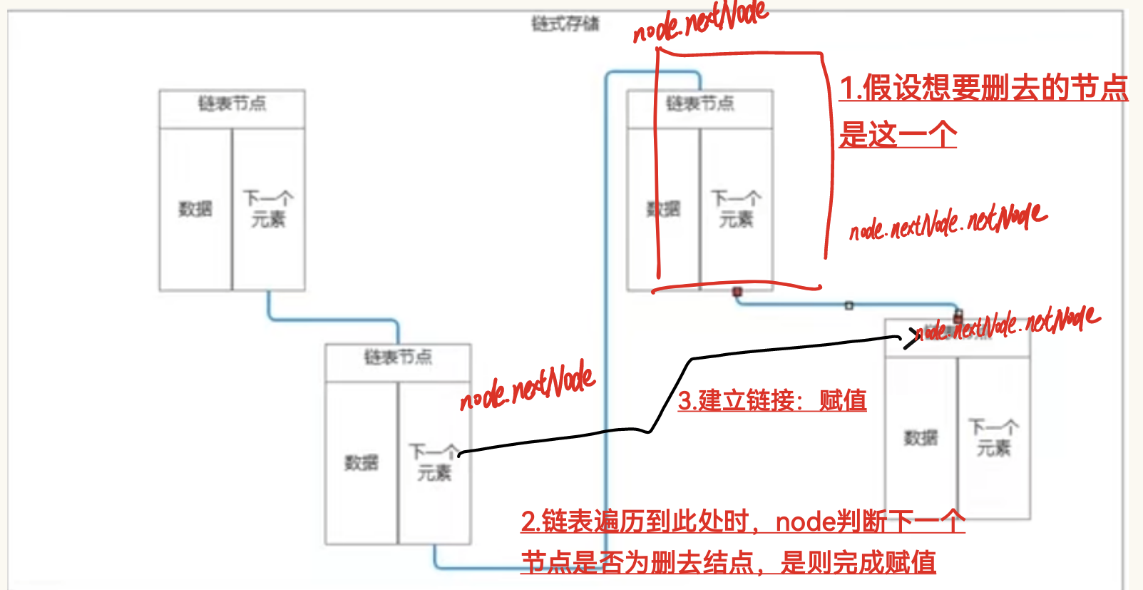C#进阶：常用泛型数据结构类-CSDN博客