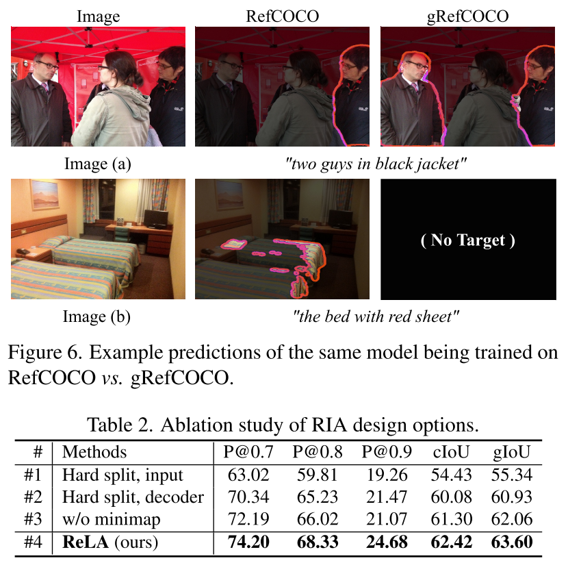 CVPR 2023 - GRES Generalized Referring Expression Segmentation-CSDN博客
