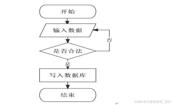 计算机毕业设计springboot的口腔医院管理系统设计与实现 口腔医疗信息管理平台 口腔医疗数字化管理平台口腔医疗器械平台系统的系统功能