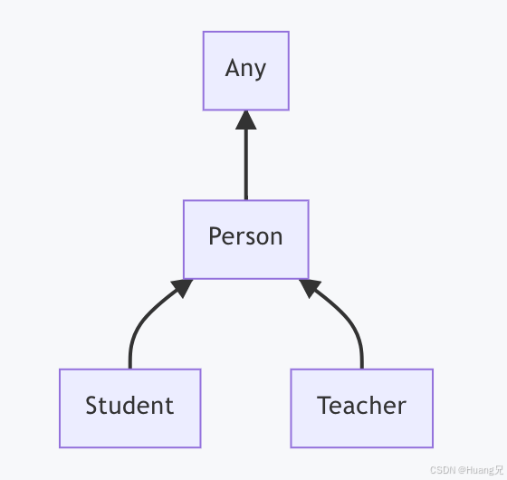 kotlin中的Unit和Nothing 关键字_kotlin unit-CSDN博客