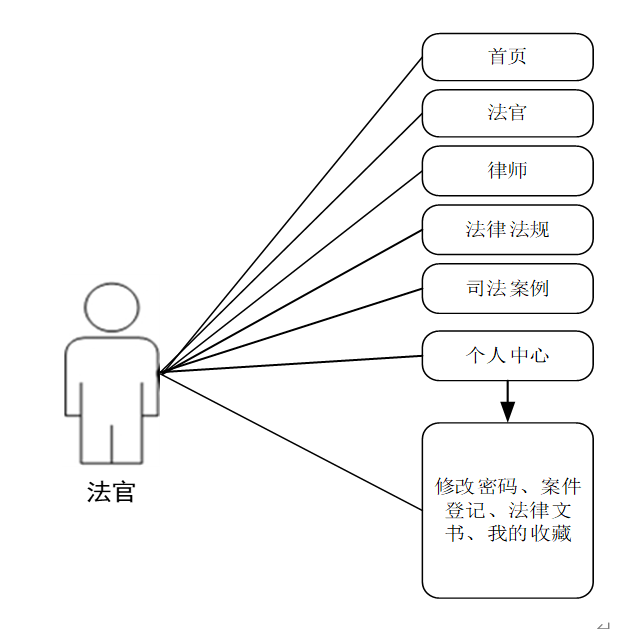 计算机毕业设计java基于的法院信息管理系统 基于 Java 与 Springboot 的法院信息智能管理平台 Springboot 架构下的