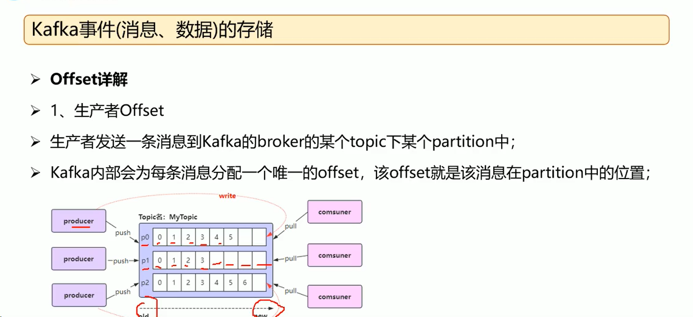 kafka4.0---启动。修改配置：-CSDN博客