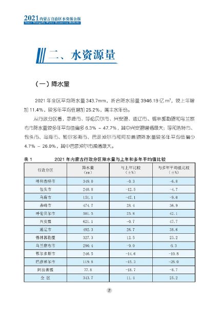 内蒙古自治区水资源公报（1998-2023）-CSDN博客