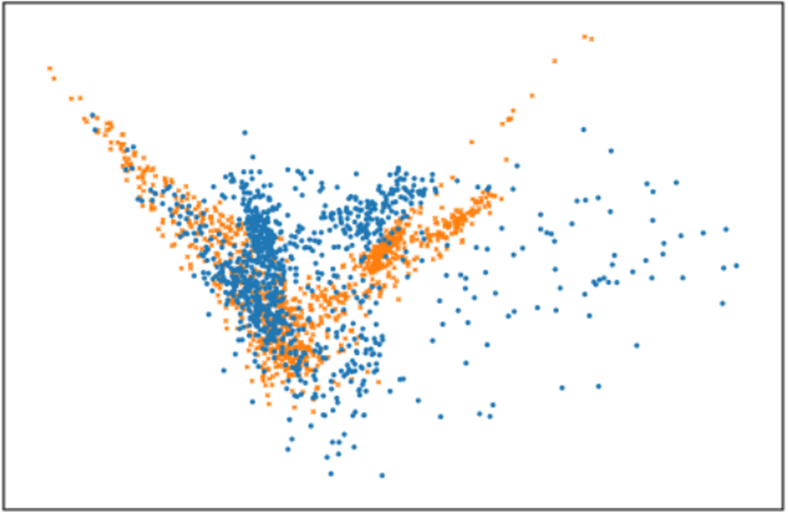 LogBERT: Log Anomaly Detection via BERT_bgl数据集-CSDN博客