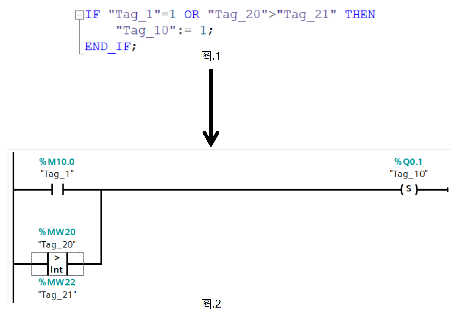 西门子TIA博途SCL语言编程的基础教学（一）_博途scl语言指令大全-CSDN博客