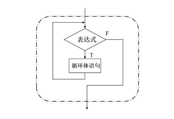 C基础 06_day-CSDN博客