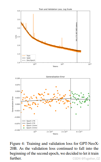 GPT-NeoX-20B: An Open-Source Autoregressive Language Model——一个开源自回归语言模型 ...