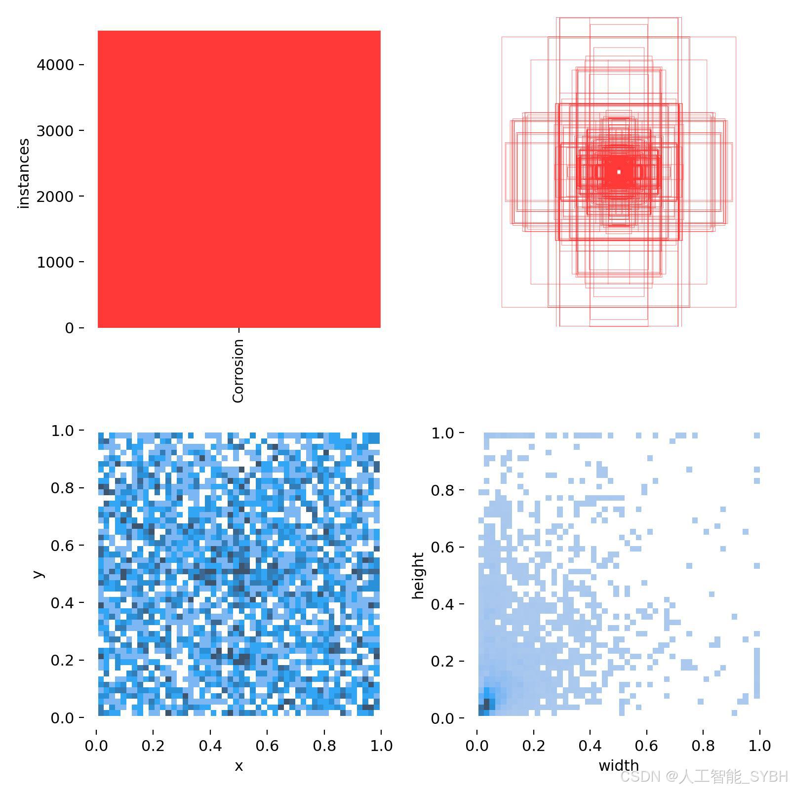 基于深度学习YOLOv10的钢铁腐蚀生锈检测系统（YOLOv10+YOLO数据集+UI界面+Python项目源码+模型）_《基于深度热特征学习的螺栓锈蚀诊断》-CSDN博客