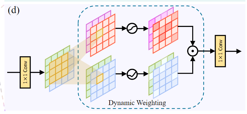 图像修复-CVPR2023-Comprehensive and Delicate An Efficient Transformer for Image Restoration ...