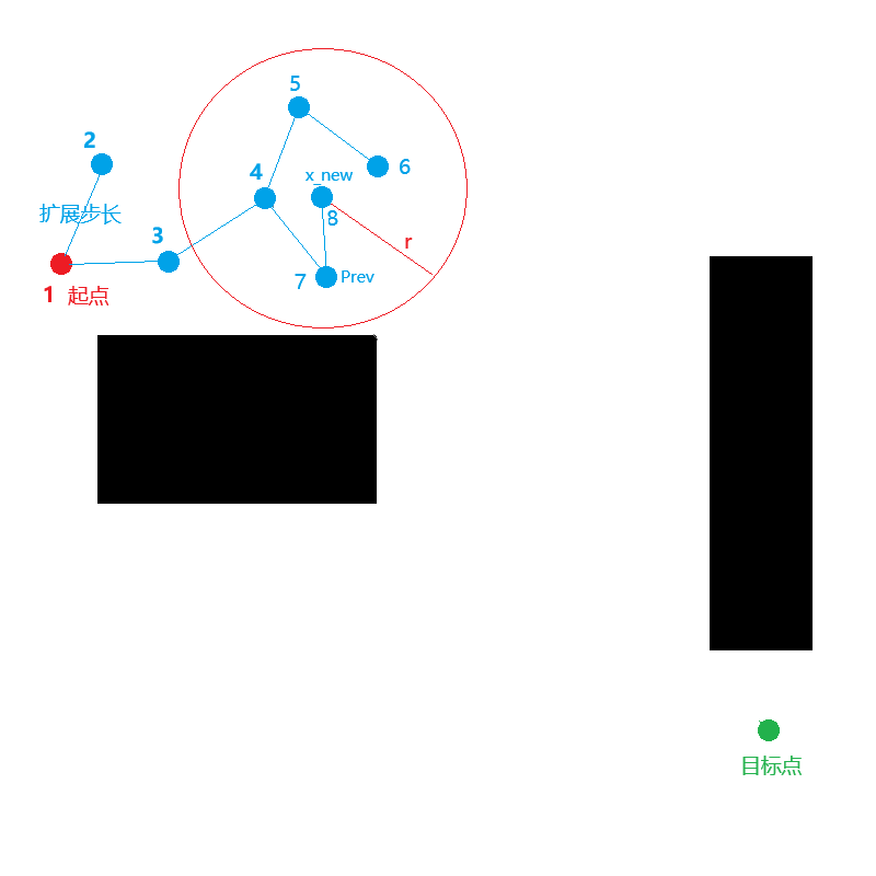 RRT、RRT*——路径规划算法（1）（附完整Matlab代码）_.4rrt-CSDN博客