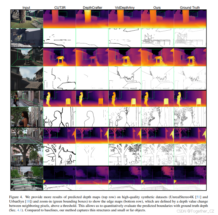FlashDepth: Real-time Streaming Video Depth Estimation at 2K Resolution——2K分辨率下实时流视频深度估计-CSDN博客