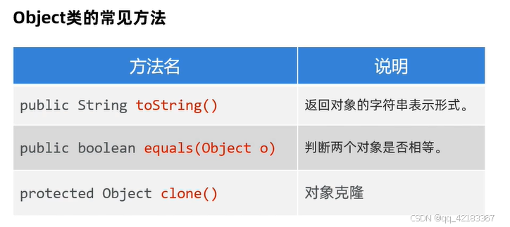Object_baseobject-CSDN博客