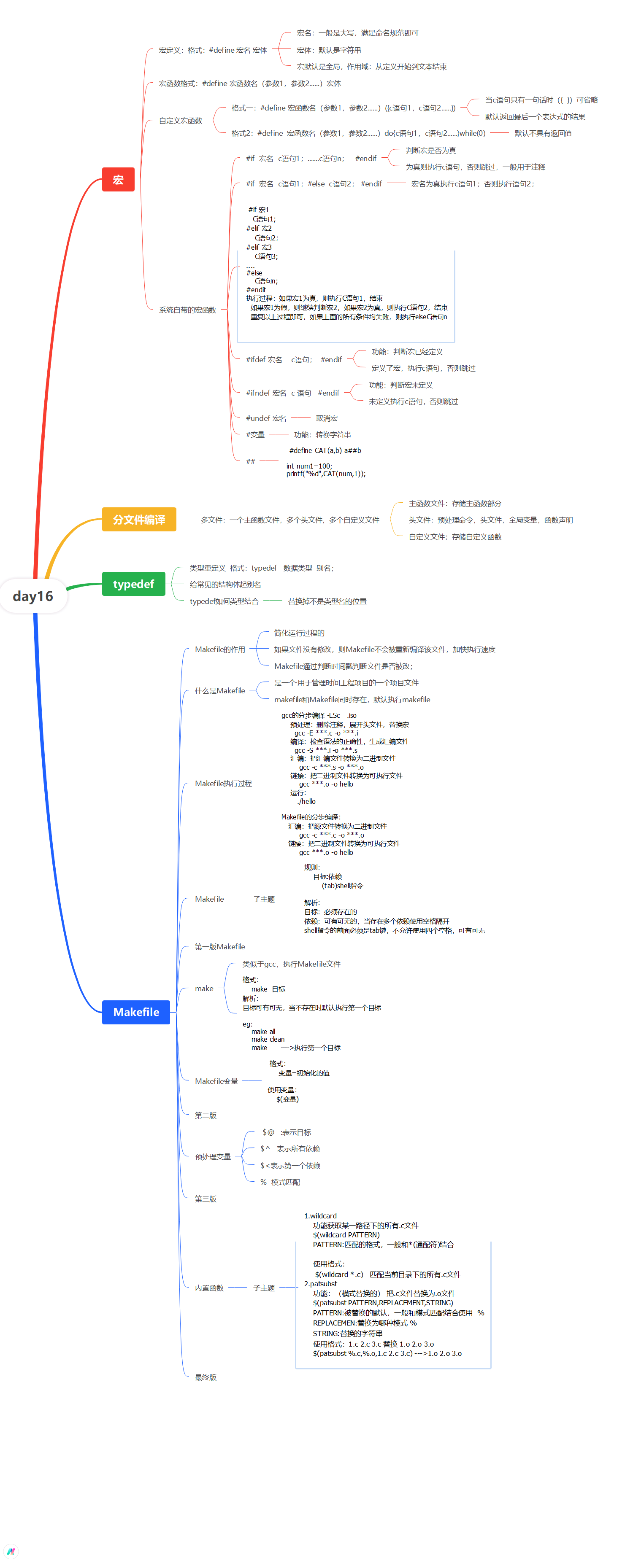 day16 宏 tepdef Makefile-CSDN博客