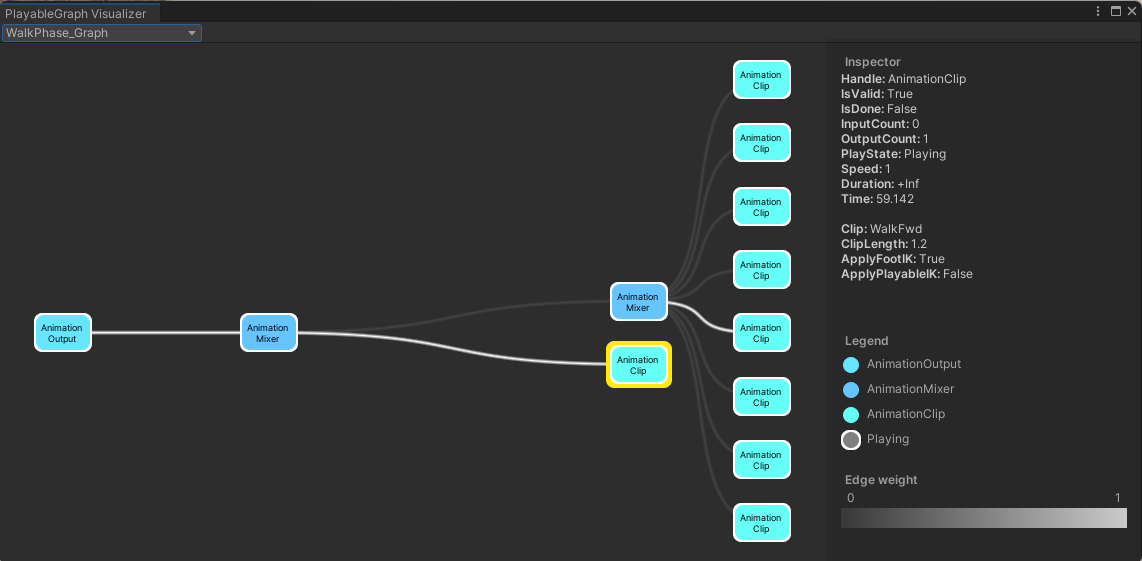 Unity开发随笔系列（动画）—— PlayableGraph角色八向移动（1）-CSDN博客