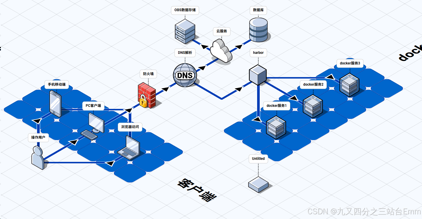 FossFLOW--等轴测（isometric）基础设施／网络结构图。-CSDN博客