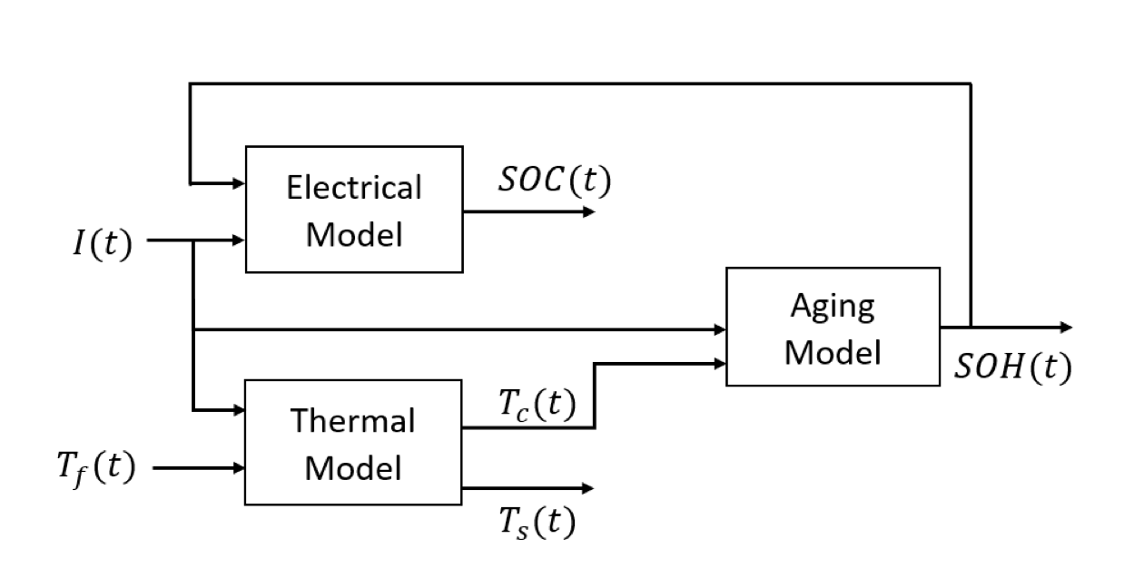 【SOC、SOH】锂离子电池的充电状态和健康状态估计研究（Matlab代码实现）-CSDN博客