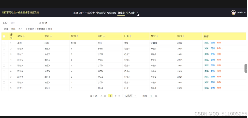 Vuejavawebpython的高校不同专业毕业生就业率统计系统数据可视化大屏djangoflask⁺springboot Csdn博客