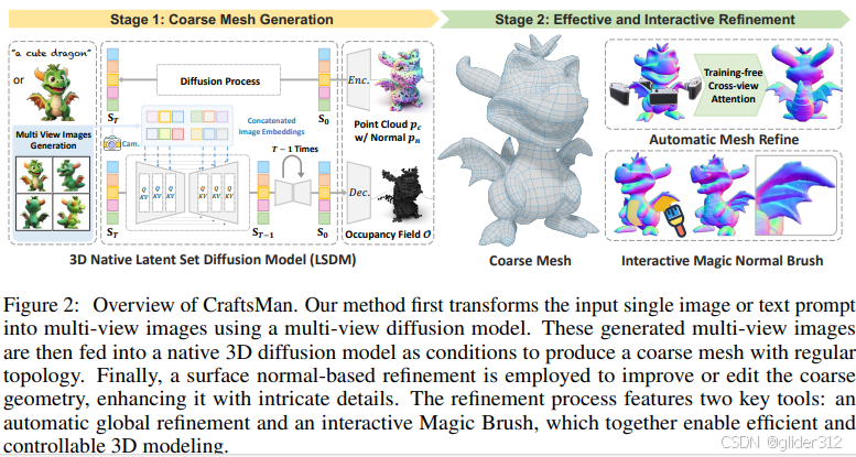 3D物体生成技术路线(一)--OccNet表示方法(OccNet--3DILG--3DShape2VecSet--CLAY--CraftsMan)-CSDN博客