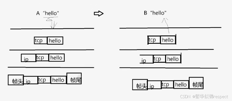 Linux 线程 条件变量 网络基础概念linux线程通信方式条件变量 Csdn博客