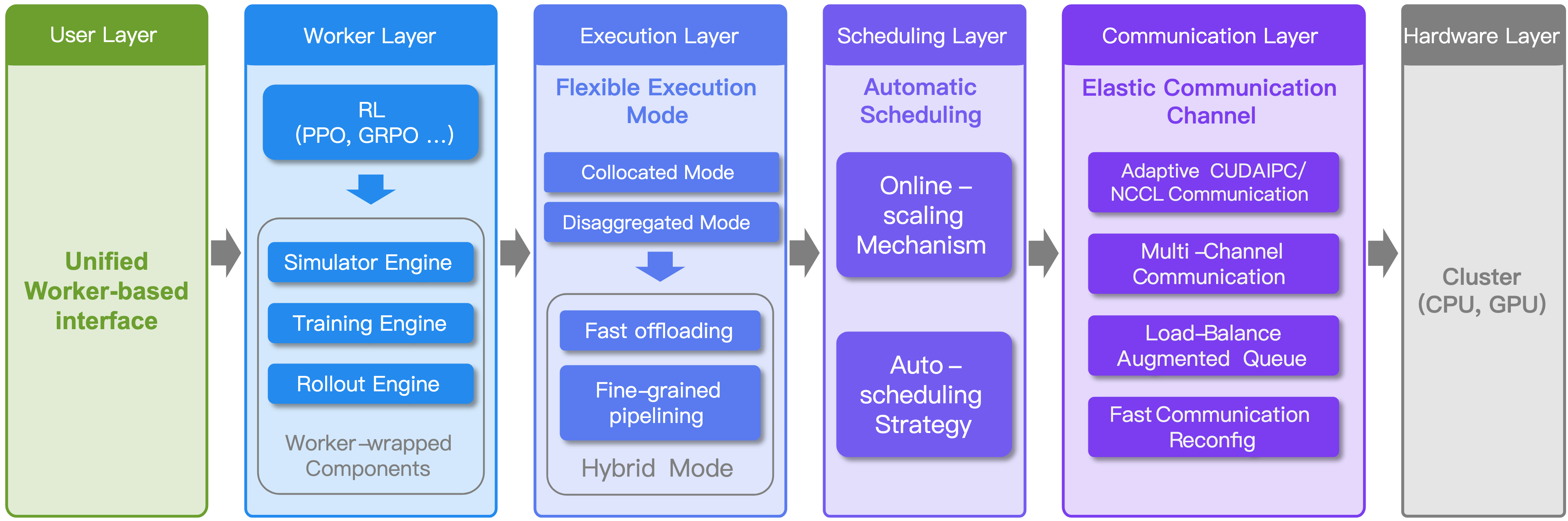 RLinf初试：强化学习基础设施完整安装与使用教程-CSDN博客
