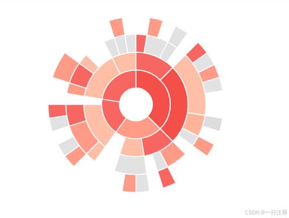 echarts属性之series-sunburst_echarts 旭日图-CSDN博客
