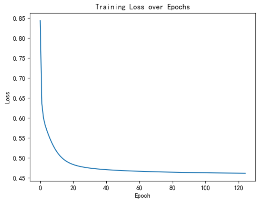 Python day36-CSDN博客