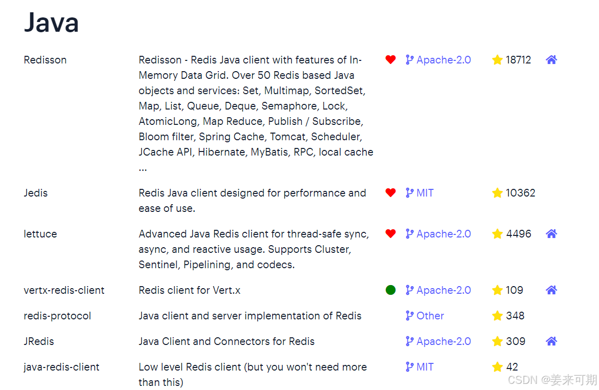 【从零开始学Redis】基础入门篇--超全总结笔记_redis学习-CSDN博客