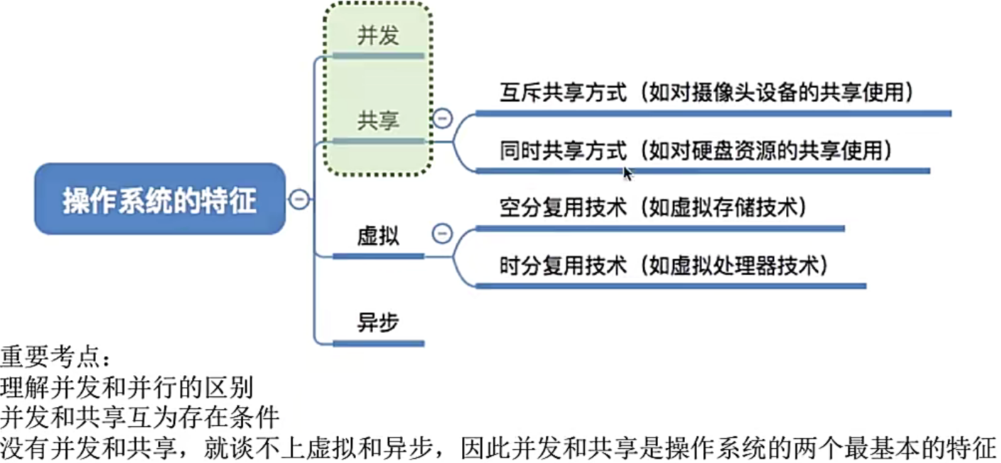 408—OS(笔记自用)_408os访问控制列表-CSDN博客