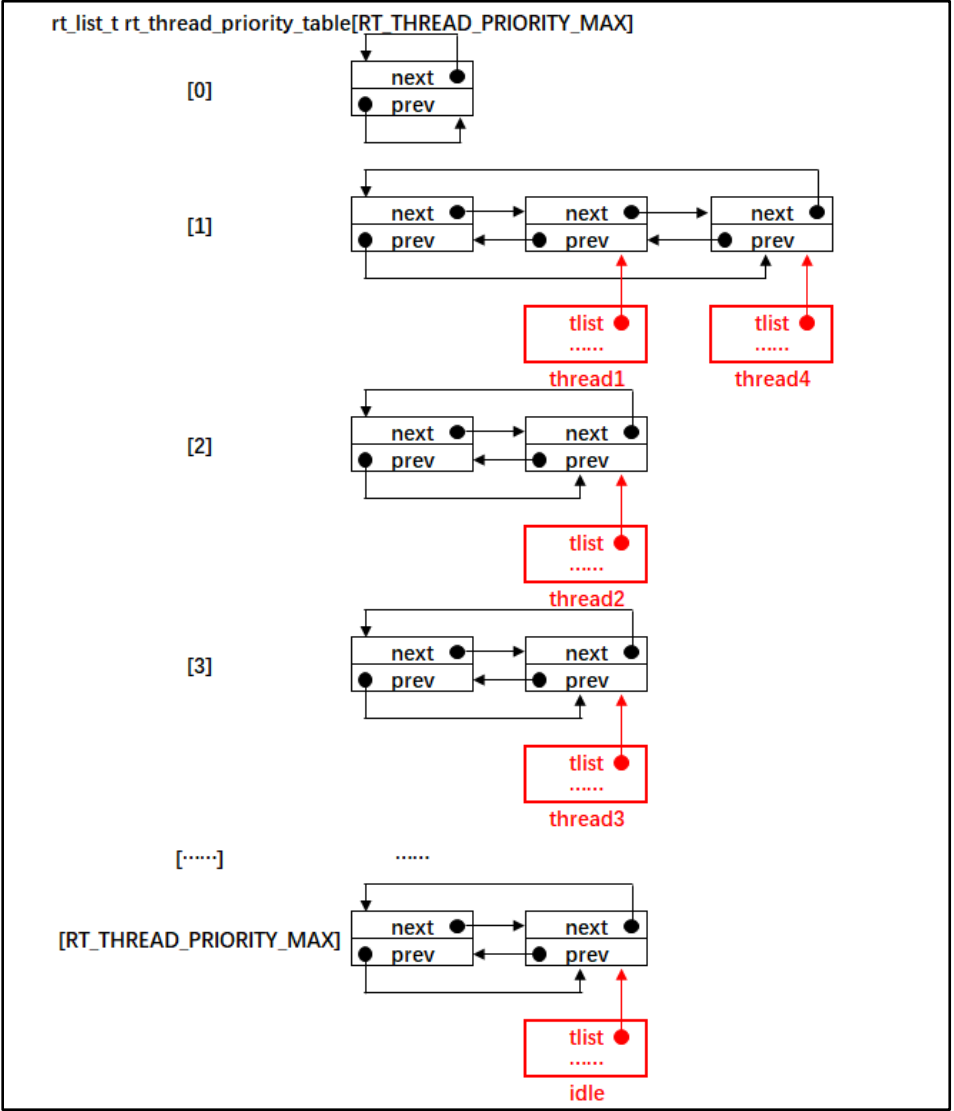 RT_Thread源码阅读.04-CSDN博客