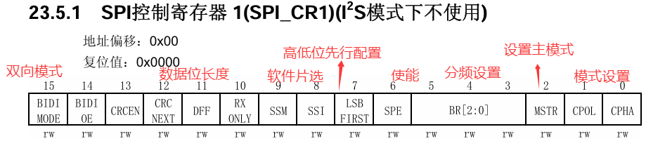 STM32之SPI通信_spi通讯-CSDN博客