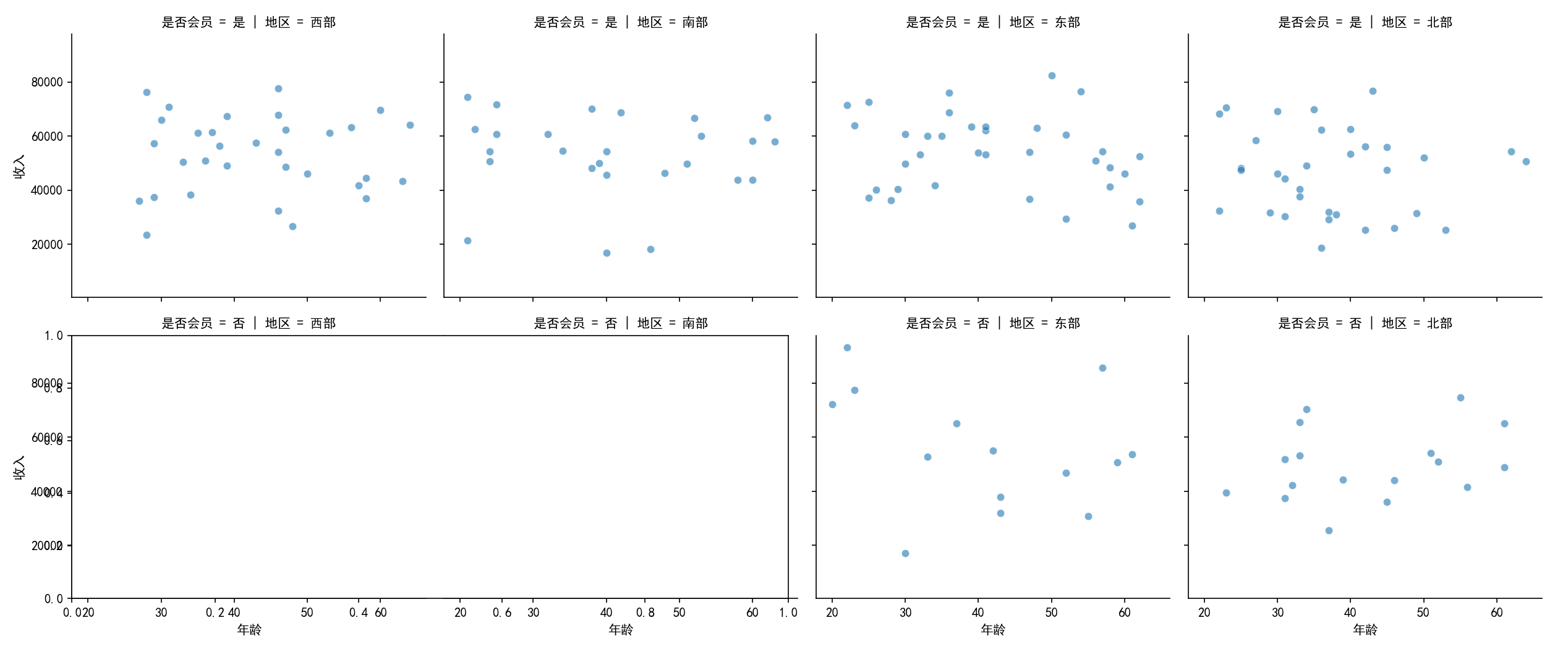 数据可视化之————数据的直观分析import Pandas As Pd Import Numpy As Np Data 性 Csdn博客
