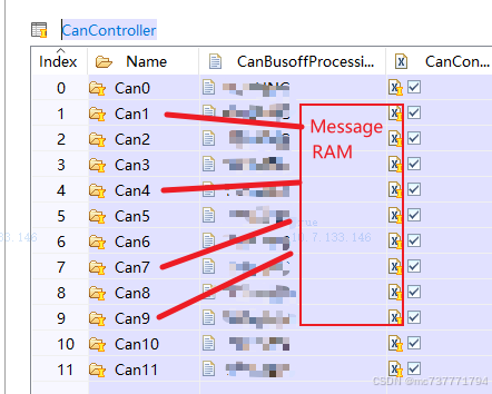 TC3xx MCAN RXFIFO/TX Event FIFO 使用时要注意的一个点_mcan ram-CSDN博客