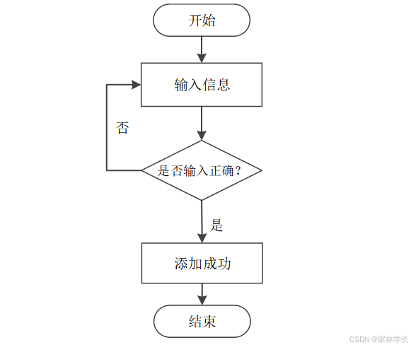 计算机毕业设计springboot基于java的高校共享单车管理系统 基于spring Boot框架的高校共享自行车管理系统的设计与开发 面向高校的spring Boot共享单车运营管理平台