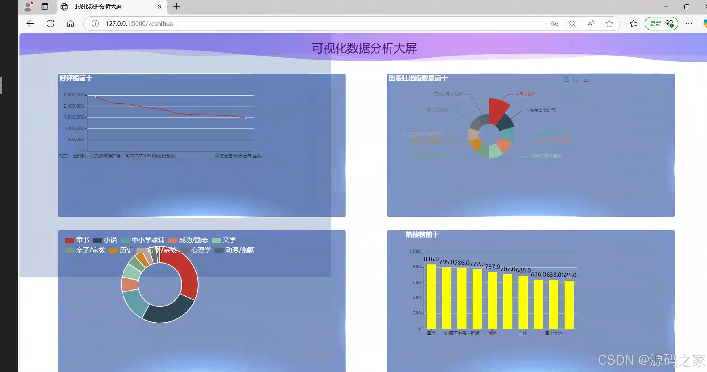 Python Flask图书数据爬取分析系统 Echarts可视化 当当网数据挖掘 计算机毕业设计 图书数据爬取分析可视化系统 python爬虫 Flask框架 当当网 （附源码） -CSDN博客