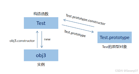 原型和原型链_obj.prototype-CSDN博客