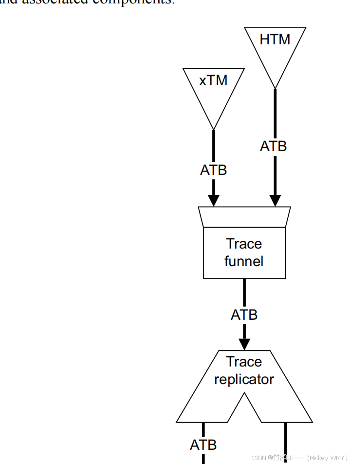 AMBA - ATB_amba atb-CSDN博客