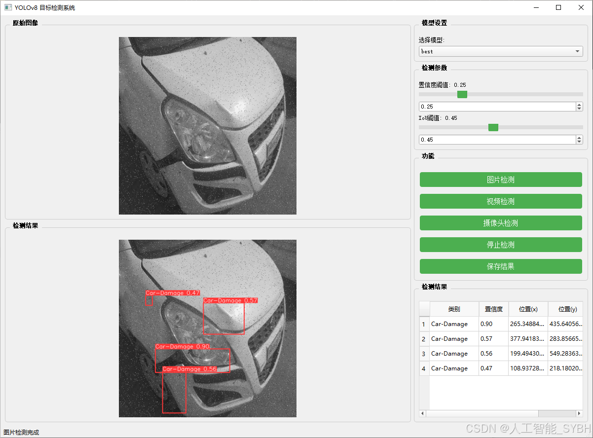 基于深度学习YOLOv8的汽车损坏识别检测系统（YOLOv8+YOLO数据集+UI界面+Python项目源码+模型）_yolov8 物体检测模型(需针对家庭维修场景微调) 损坏检测模型(示例中 ...